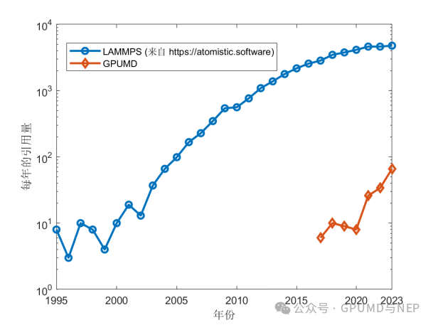 第一期线上 GPUMD 培训最后一轮通知 | 智演科技（锦州）有限公司